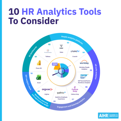 Top 10 HR Analytics Tools You Should Consider: An Overview - AIHR