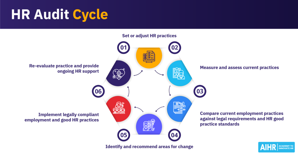 HR Life Cycle Explained: 13 Steps + Toolkit for HR Leaders - AIHR