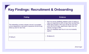 How To Prepare an Impactful HR Audit Report [Free Template] - AIHR