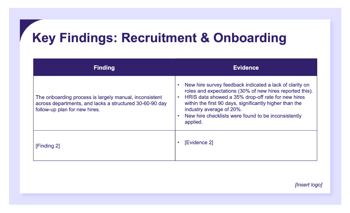 How To Prepare an Impactful HR Audit Report [Free Template] - AIHR