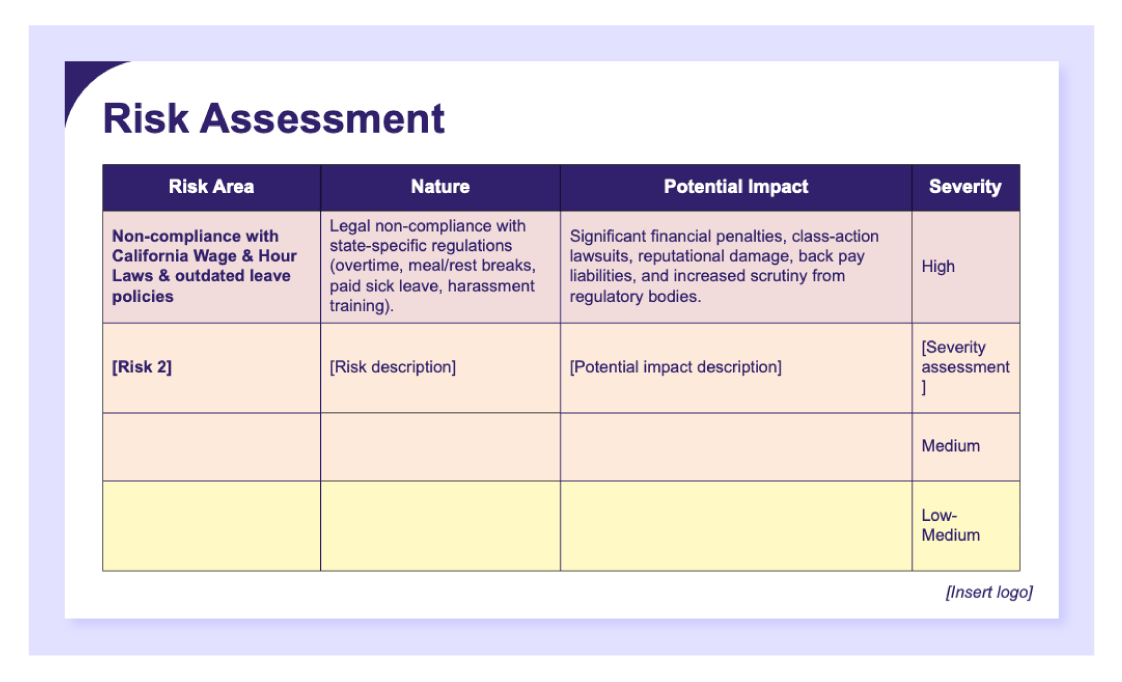 How To Prepare an Impactful HR Audit Report [Free Template] - AIHR
