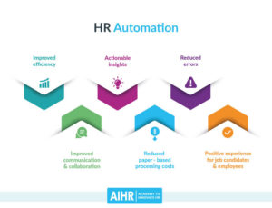What is HR Automation? A Guide with Practical Examples - AIHR