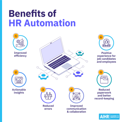 What is HR Automation? A Guide with Practical Examples - AIHR