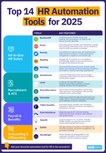 What is HR Automation? A Guide with Practical Examples - AIHR