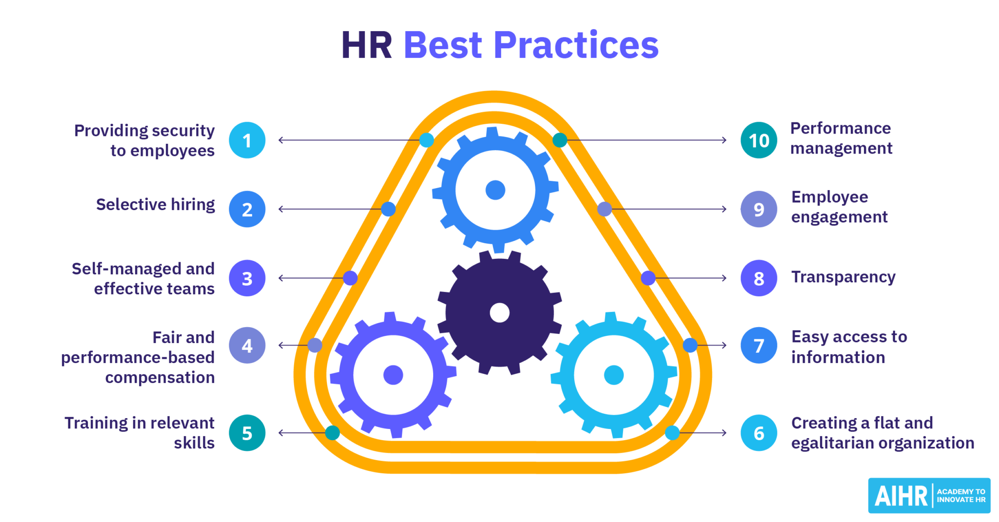 All About HR: The Best of Season 1 | AIHR