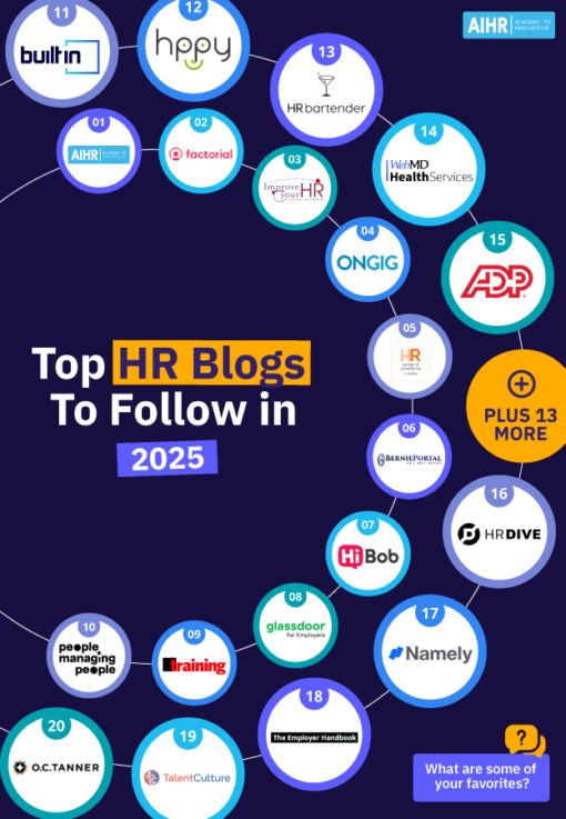 33 HR Blogs You Should Follow [2026 Edition] - AIHR