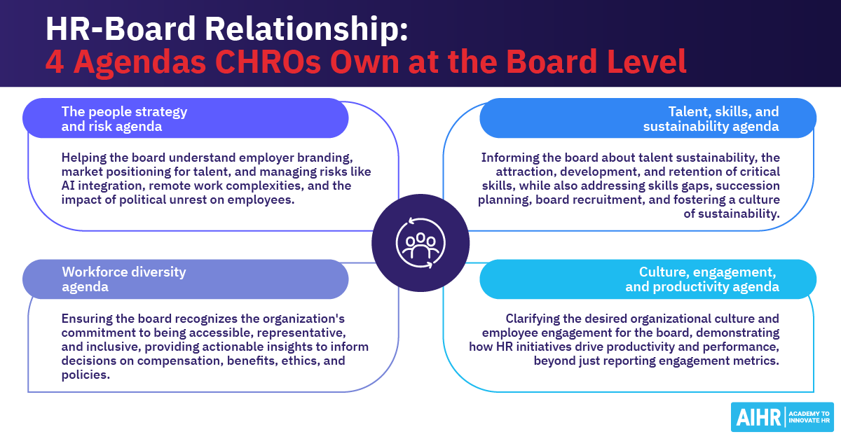 How To Build the HR-Board Relationship for Organizational Success - AIHR