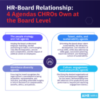 How To Build the HR-Board Relationship for Organizational Success - AIHR