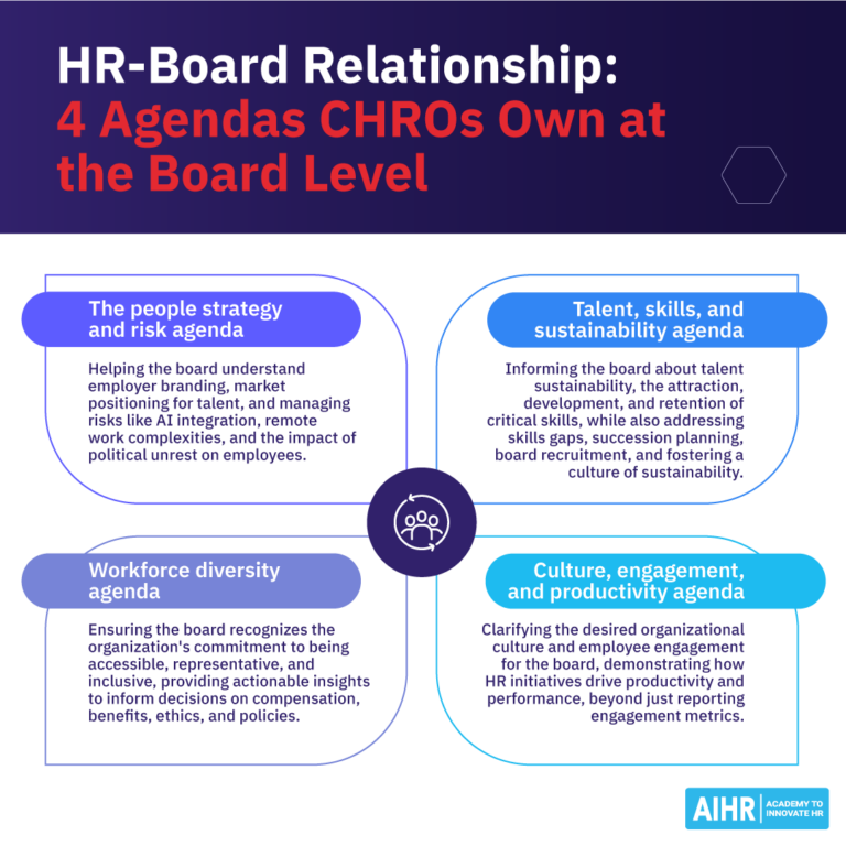 How To Build the HR-Board Relationship for Organizational Success - AIHR
