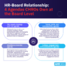 How To Build the HR-Board Relationship for Organizational Success - AIHR
