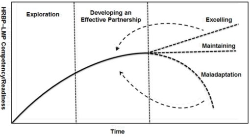 HR Business Partner Resources Repository - AIHR