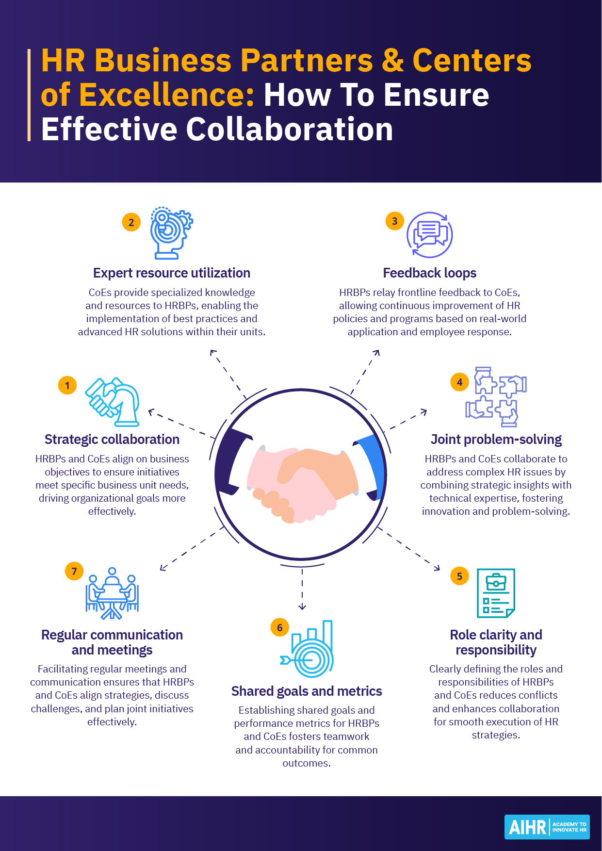 HR Centers of Excellence: A Guide for HR Leaders - AIHR