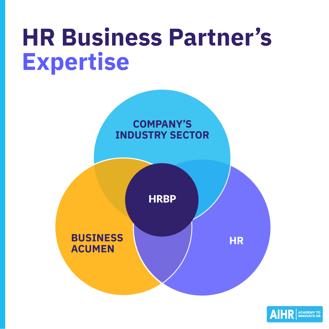 36 HR Business Partner Interview Questions [Plus Answer Tips] - AIHR