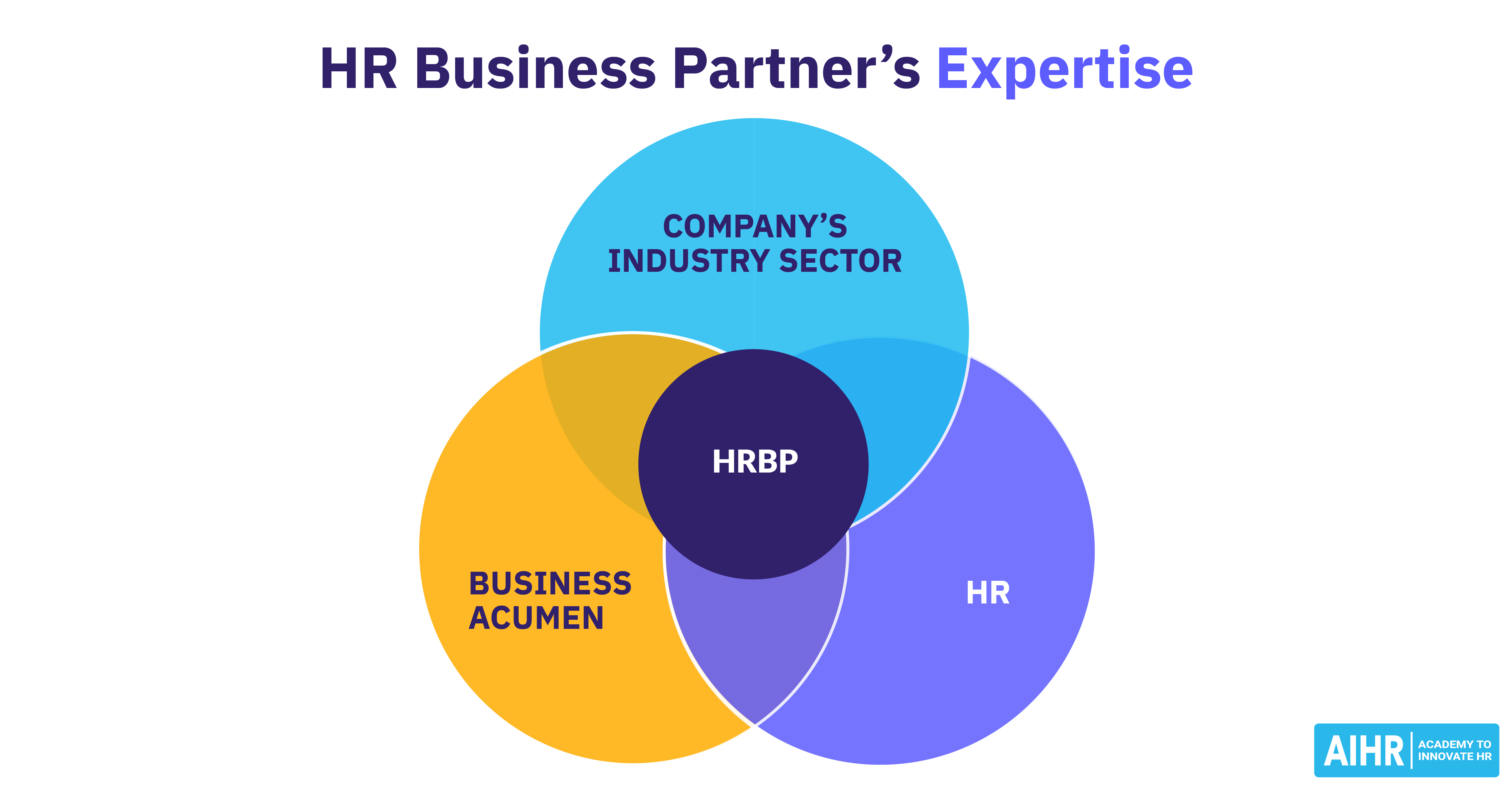 36 HR Business Partner Interview Questions [Plus Answer Tips] - AIHR