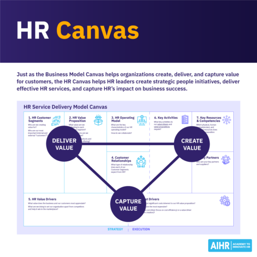 HR Canvas: A Practical Guide + Template for HR Leaders - AIHR