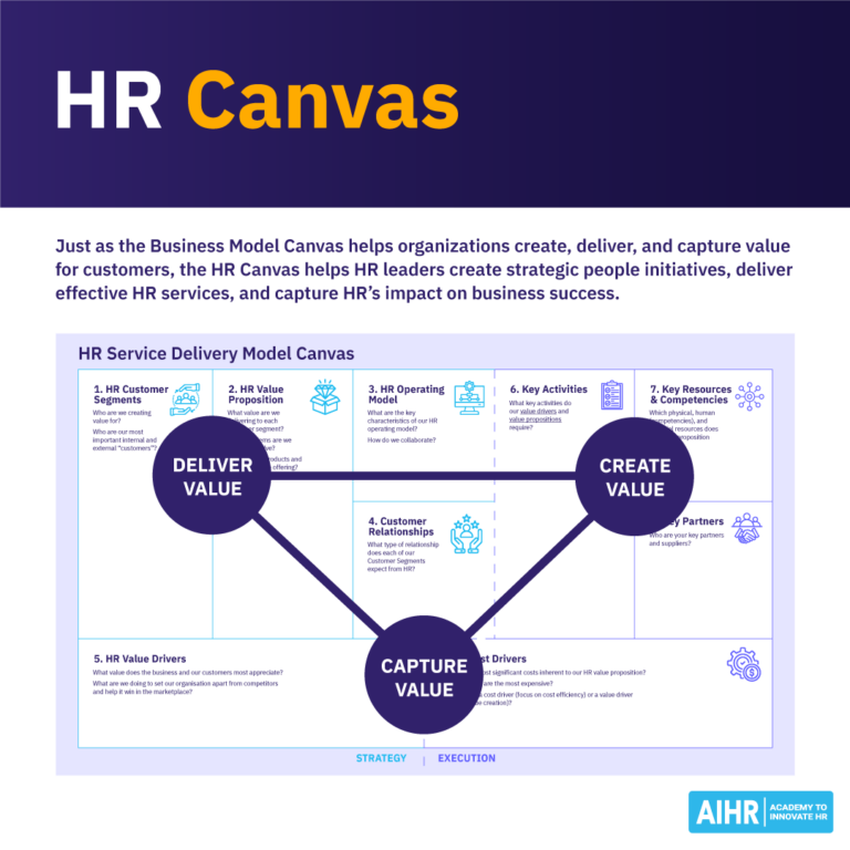 HR Canvas: A Practical Guide + Template for HR Leaders - AIHR