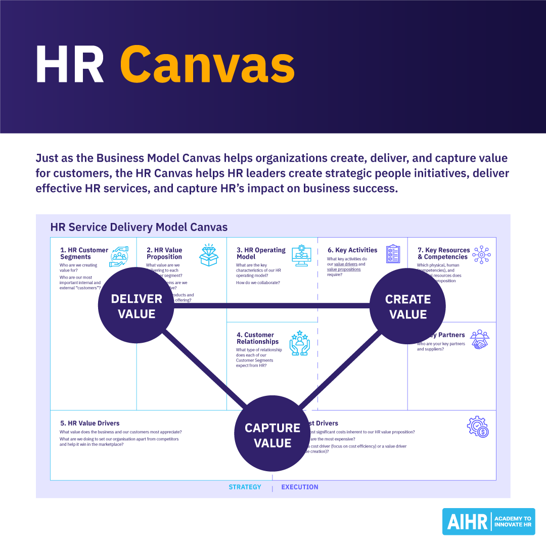 HR Canvas: A Practical Guide + Template for HR Leaders - AIHR