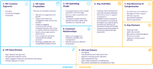 HR Canvas: A Practical Guide + Template for HR Leaders - AIHR