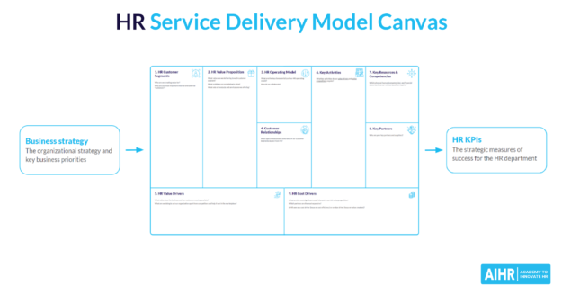 Erik van Vulpen, Author at AIHR