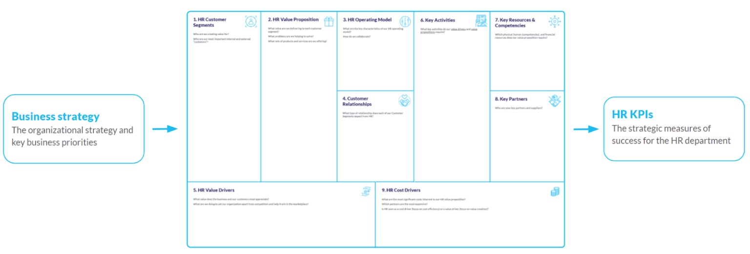 HR Canvas: A Practical Guide + Template for HR Leaders - AIHR