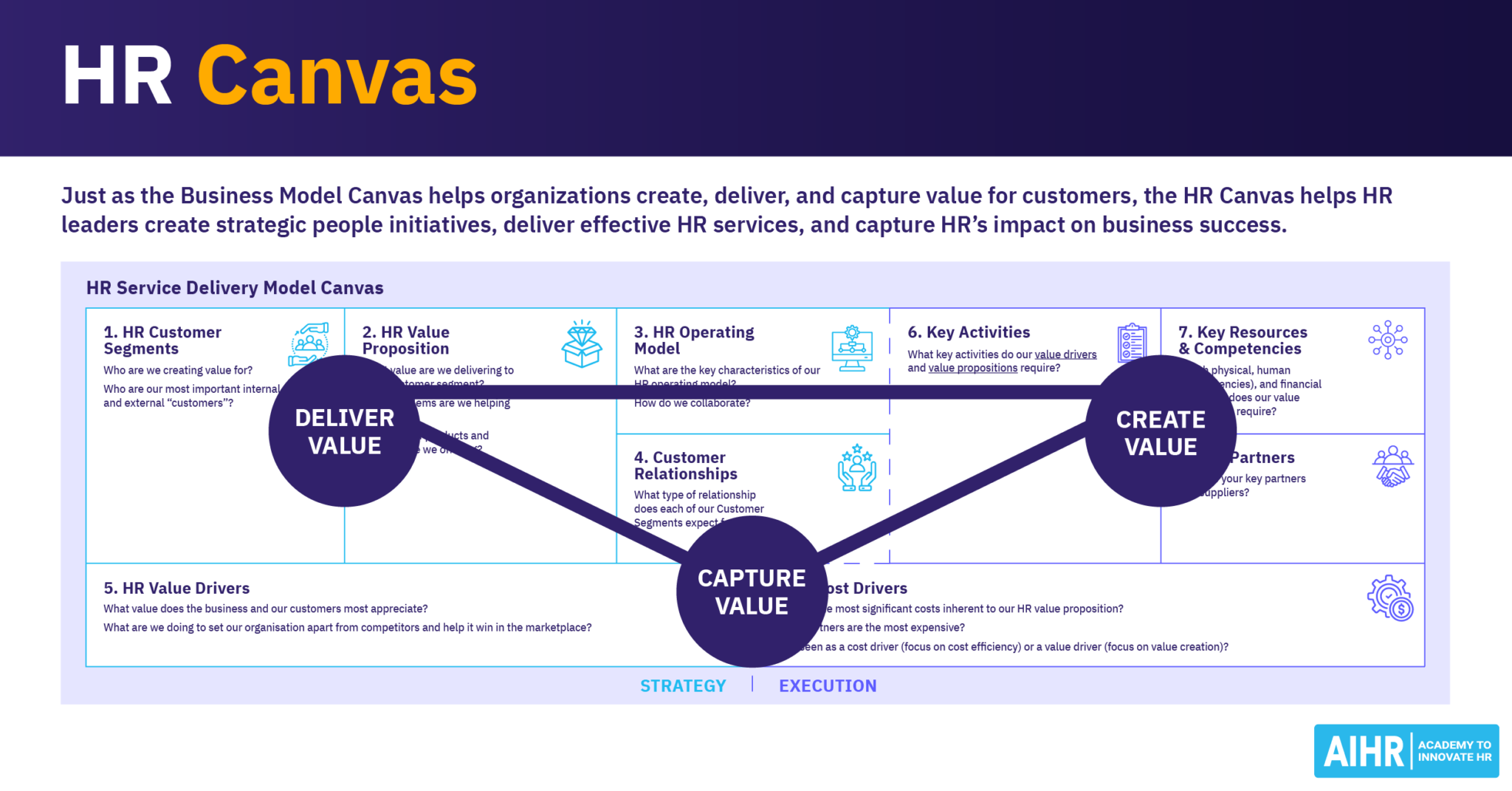 What Is Lean HR? Examples, Benefits, and How To Start - AIHR