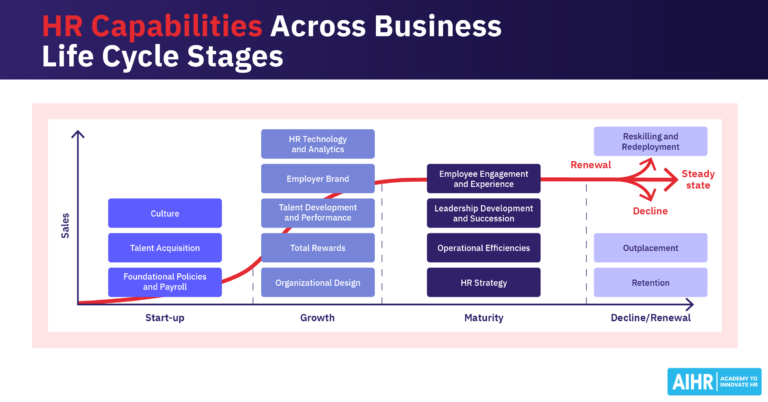 Organizational Capabilities: Definition, Examples, and How to Build Them