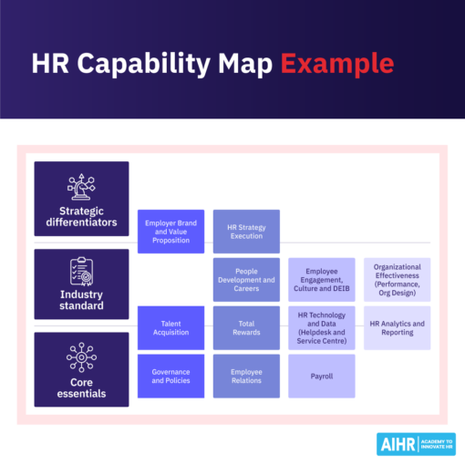 How HR Capabilities Evolve with Business Growth [+ Tips] - AIHR