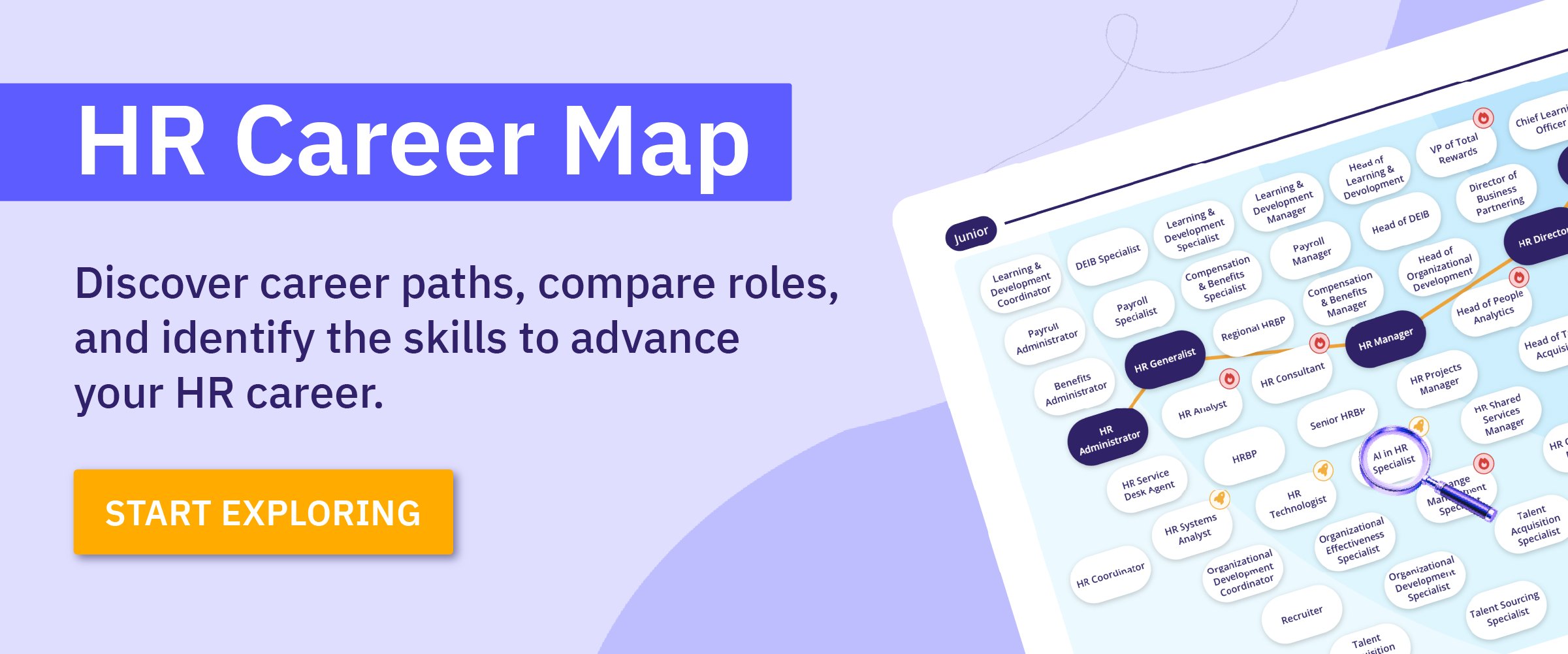 What Is Competency Mapping? Your Ultimate 2025 Guide - AIHR