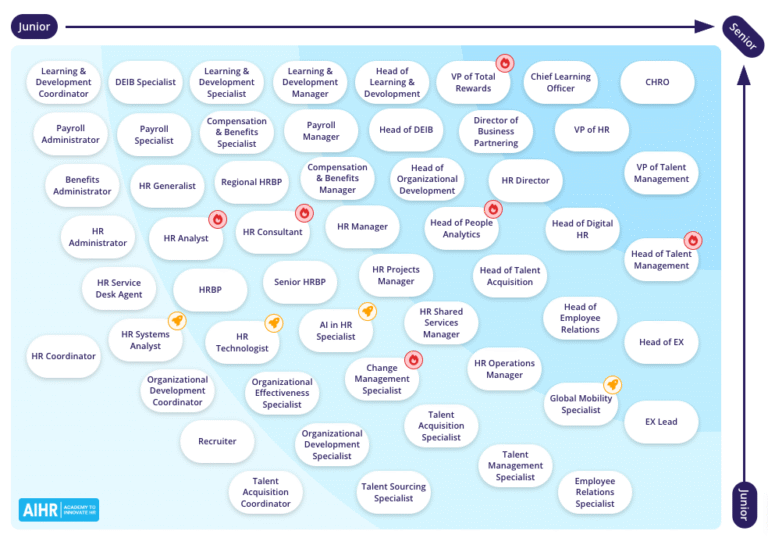 Job Titles for Human Resources: 15 Common HR Roles Explained - AIHR