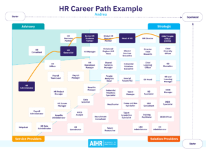 Why Is Human Resources Important? 8 Top Reasons - AIHR