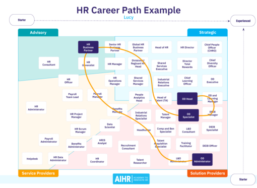 HR Career Path: Everything You Need to Know - AIHR