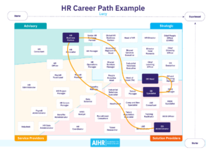 23 Highest-Paying HR Jobs in 2025 - AIHR