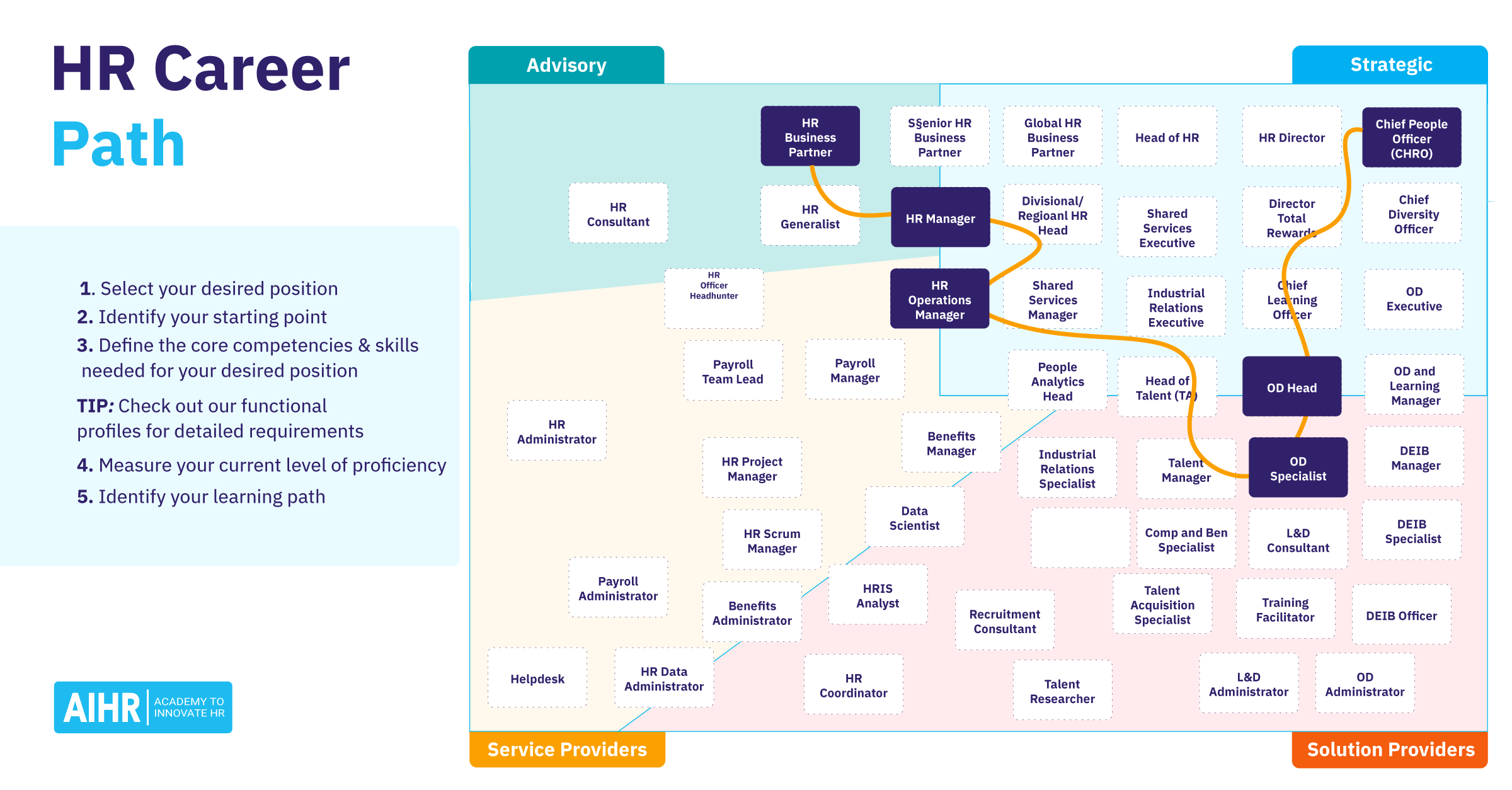 HR Career Path Everything You Need To Know AIHR