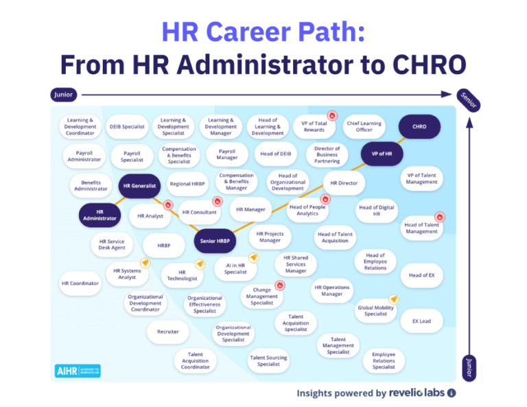 HR Career Path: Everything You Need to Know - AIHR