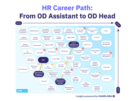 HR Career Path: Everything You Need to Know - AIHR