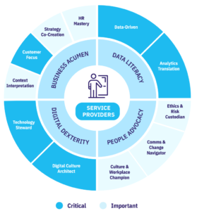 HR Career Path: Everything You Need to Know - AIHR
