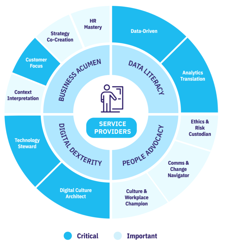 HR Career Path: Everything You Need to Know - AIHR
