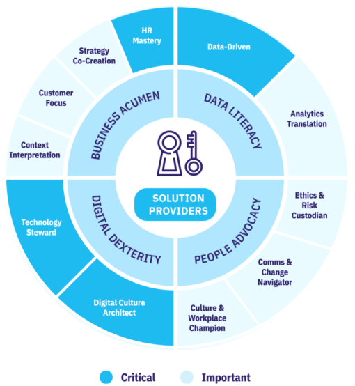 HR Career Path: Everything You Need to Know - AIHR