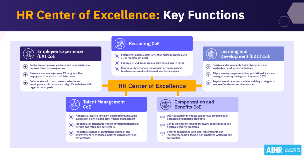 HR Blog & Resource Library – AIHR