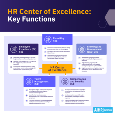 HR Centers of Excellence: A Guide for HR Leaders - AIHR