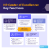 HR Centers of Excellence: A Guide for HR Leaders - AIHR