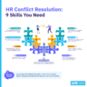 11 Practical HR Conflict Resolution Examples - AIHR