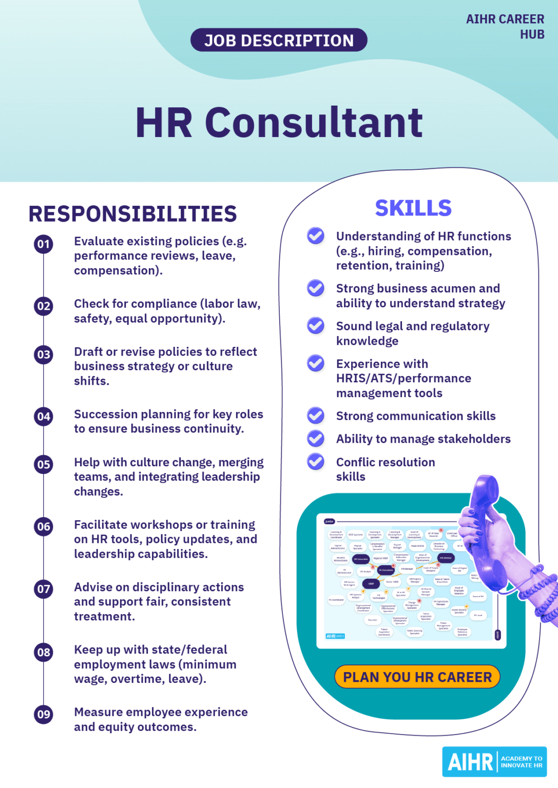 HR Consultant: What You Need To Know To Become One - AIHR