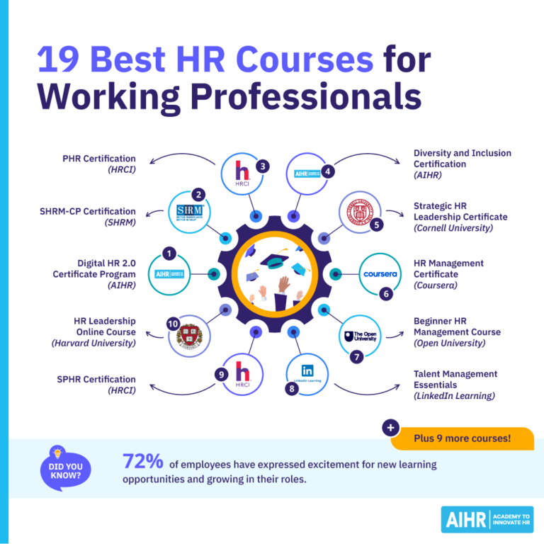 19 HR Courses for Working Professionals To Grow in Your Career - AIHR