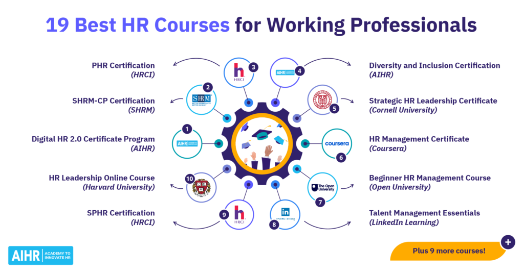 11 Best Advanced HR Courses To Take in 2025 - AIHR