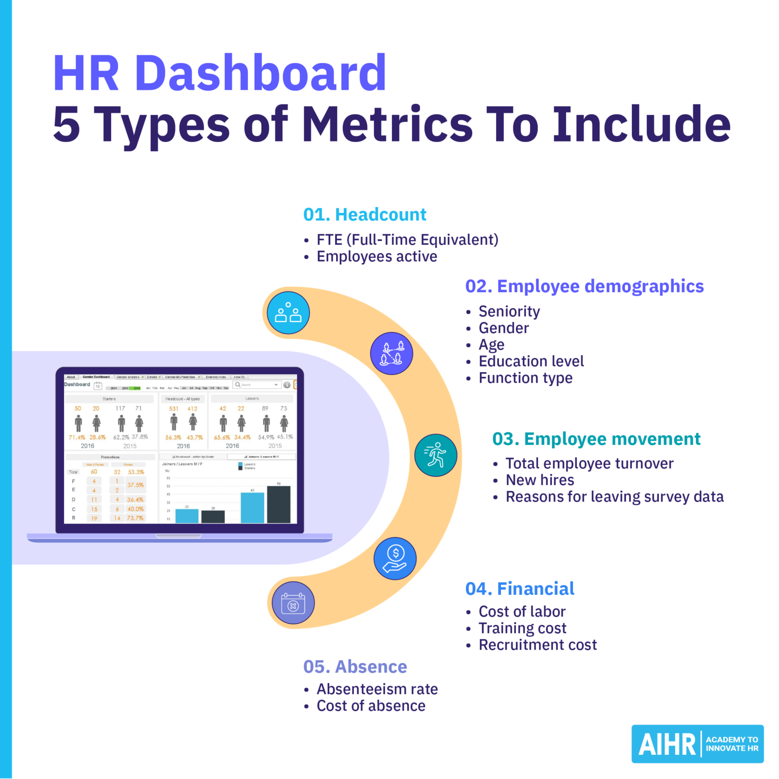 HR Dashboard: 5 Examples, Metrics and a How-To - AIHR