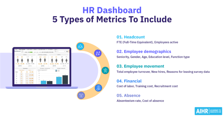 13 Employee Training Metrics You Should Know [2025 Edition] - AIHR