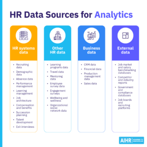 25 HR Data Sources for Analytics - AIHR