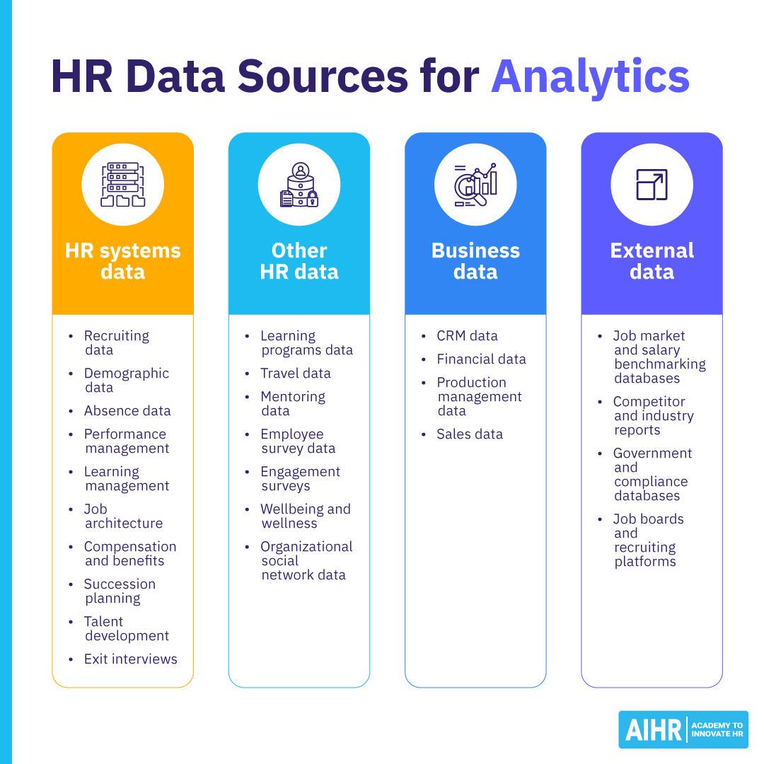 25 HR Data Sources for Analytics - AIHR