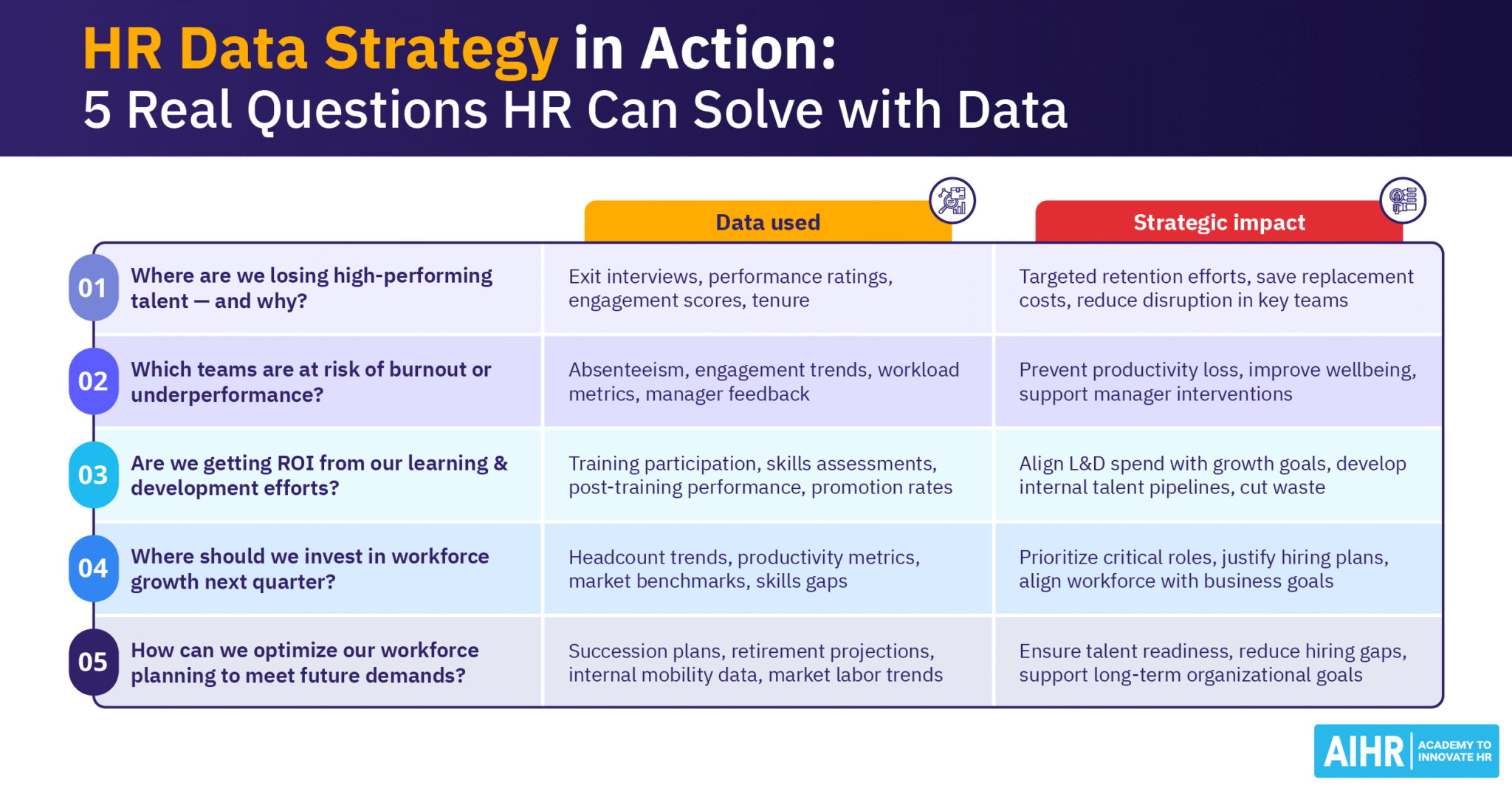25 HR Data Sources for Analytics - AIHR
